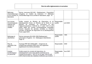 plan de veille réglementaire et normative (4).doc