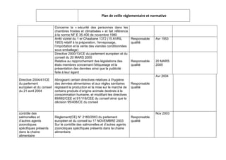plan de veille réglementaire et normative (4).doc
