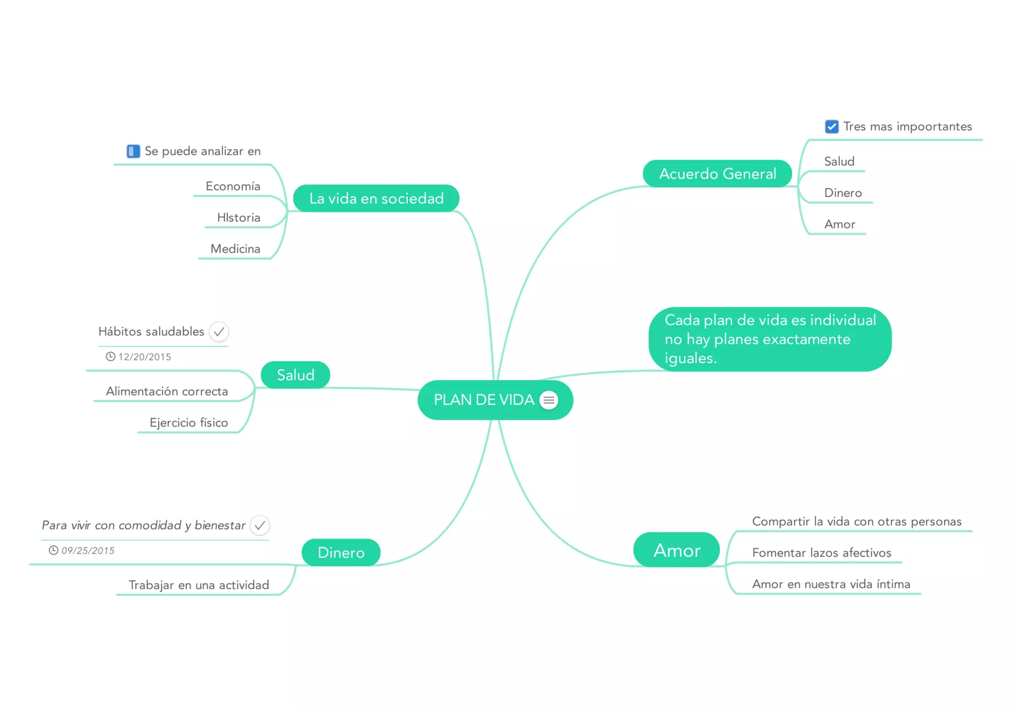 Plan de vida | PDF