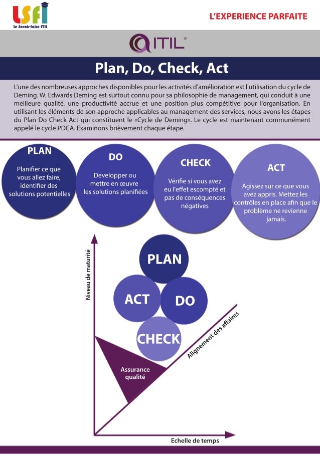 Plan Do Check Act