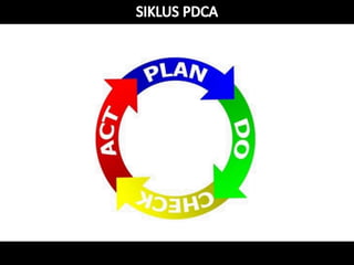 Plan do check action | PPTX