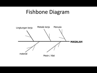 Plan do check action | PPTX