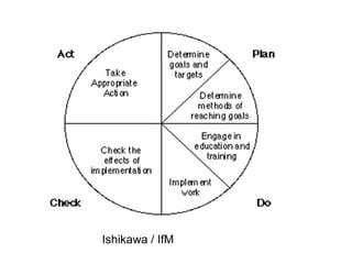 Plan do check_study_act | PPT