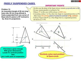 Projection of Plane-engineering drawing | PDF