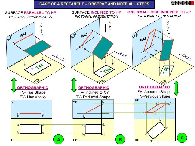 Projection of Plane-engineering drawing