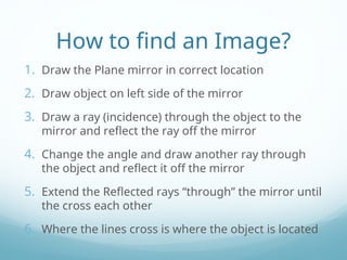 plane-mirror-and-images.1234567812337ppt | PPT