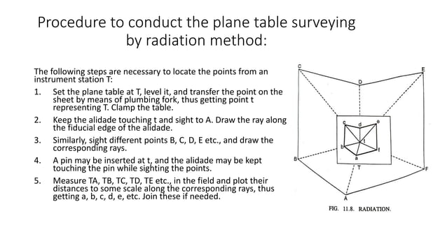 Plane Table Surveying For Civil Engineering | PPT