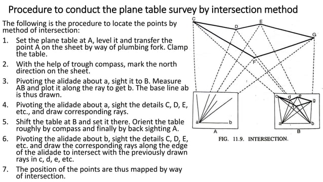 Plane Table Surveying For Civil Engineering | PPT