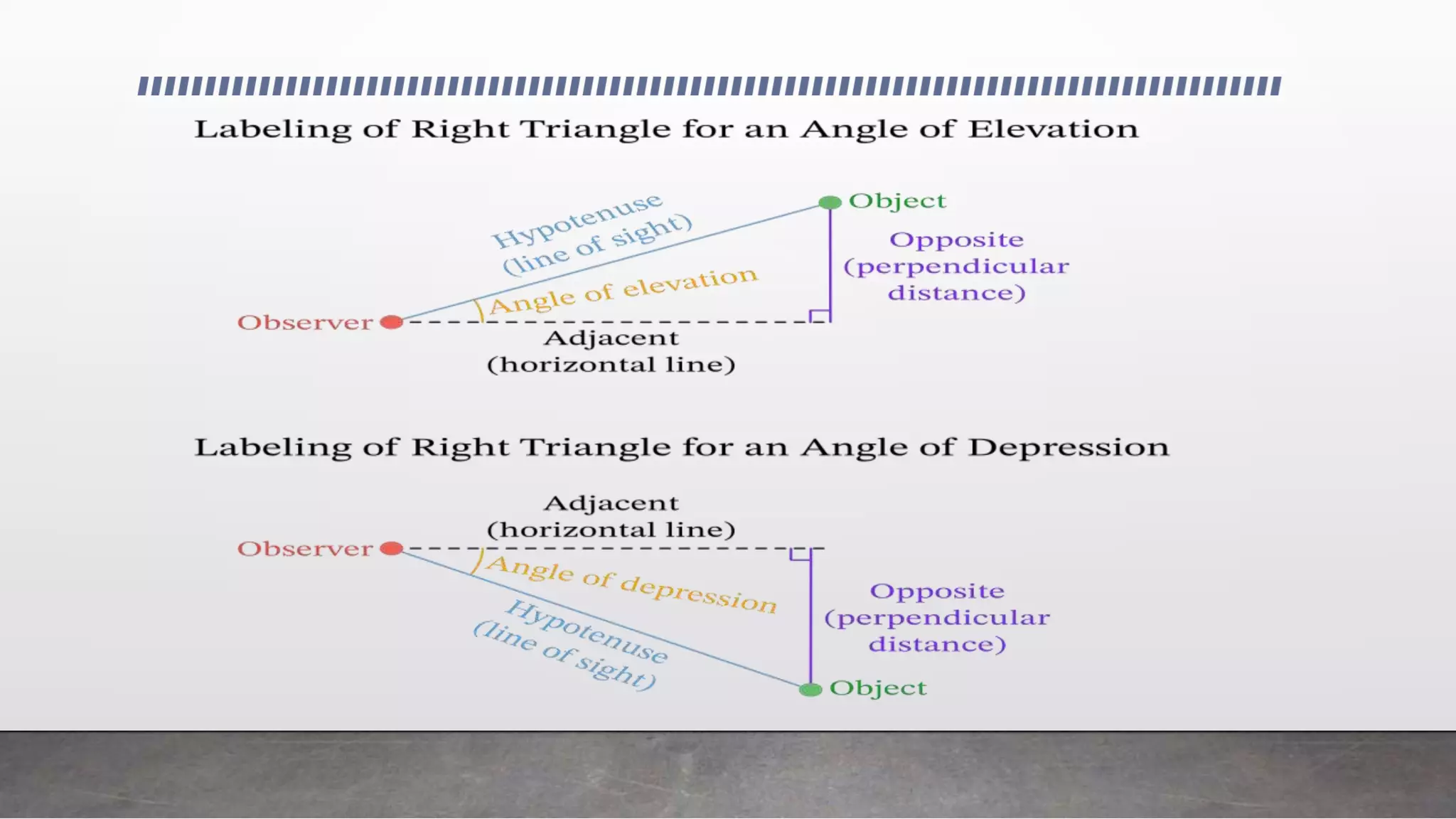 PLANE-TRIGONOMETRY.pptx