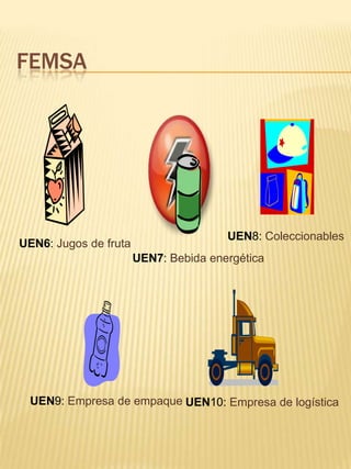 Ejemplos de unidades de negocio | PPTX