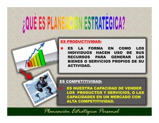 Planeación estratégica personal | PDF