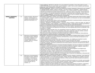 Planeación Multigrado.pdf Para la NEM Ciclo 2025-2026 | PDF