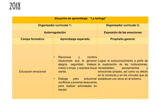 actividades de educacion socioemocional preescolar | PDF