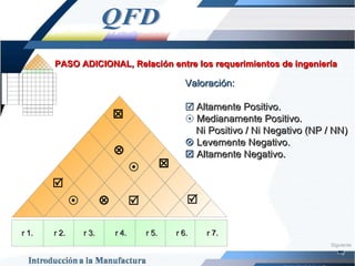 Planeación y QFD | PPT
