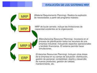 Planeación De Req De Prod | PPT