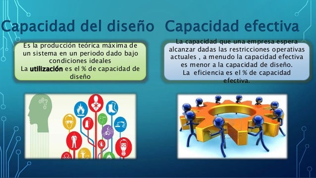 Planeacion de la capacidad y estrategia de localizacion