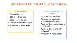 Planeacion de la carrera profesional | PPTX