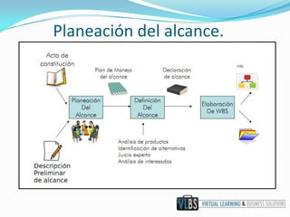 Planeacion de proyectos | PPTX