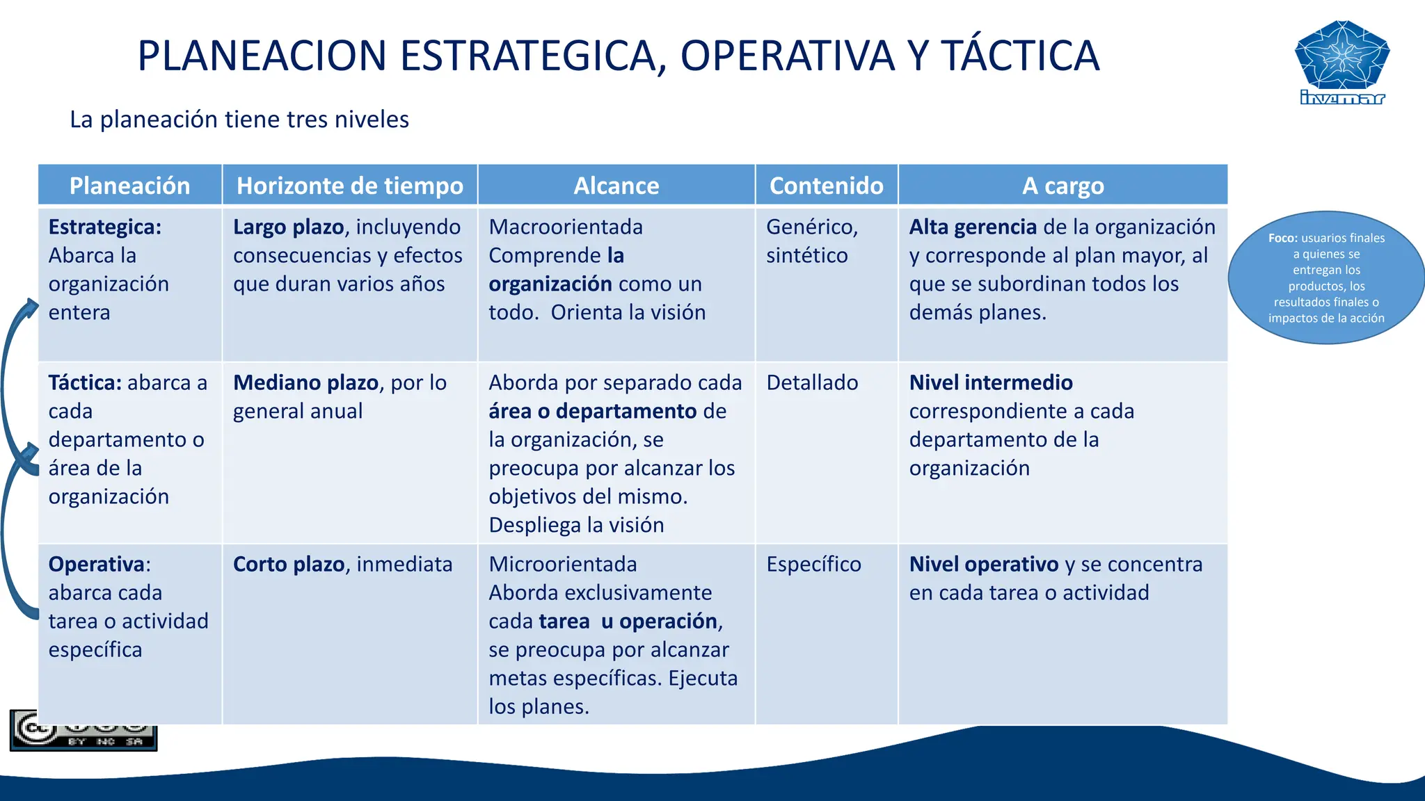 PLANEACION ESTRATEGICA.pdf GESTION ESCOLAR | PDF