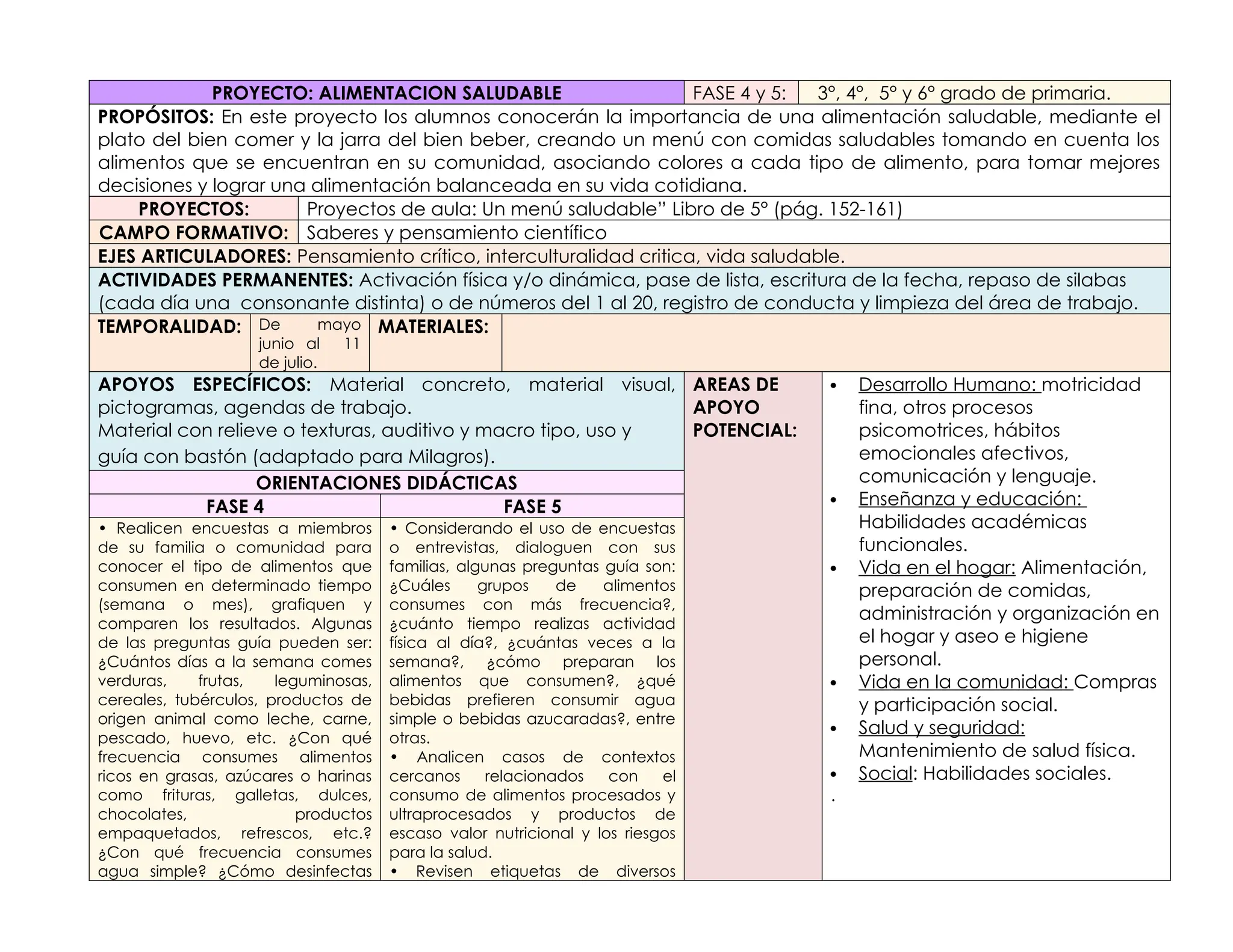 Planeacion fase 4 y 5 alimentacion saludable.docx