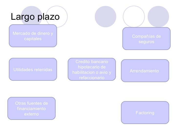 Que Es Planeacion A Largo Plazo - conocer gente para tener sexo