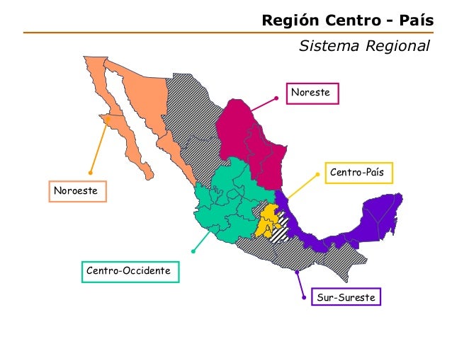 Planeación territorial, región centro