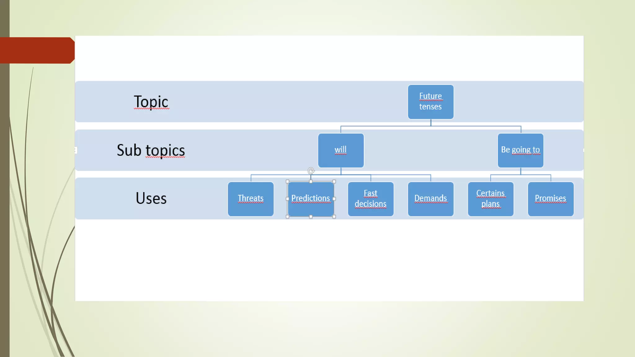 Planeacion tics | PPT