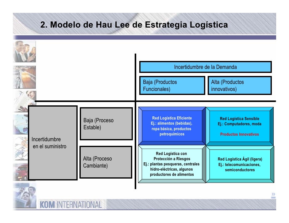 Planeammiento Estrategico Logistico