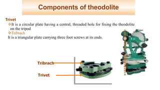 Introduction About Theodolite Instrument Theoretical part | PPT