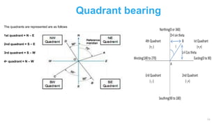 Traverse Computations | PDF