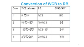 Traverse Computations | PDF
