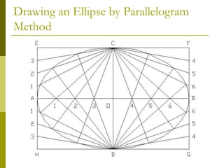 Plane Geometry.ppt