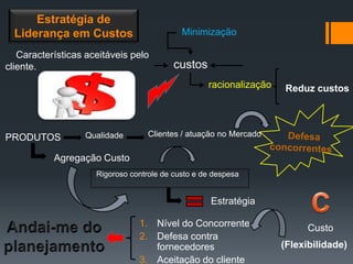 Planejamento Estratégico | PPT