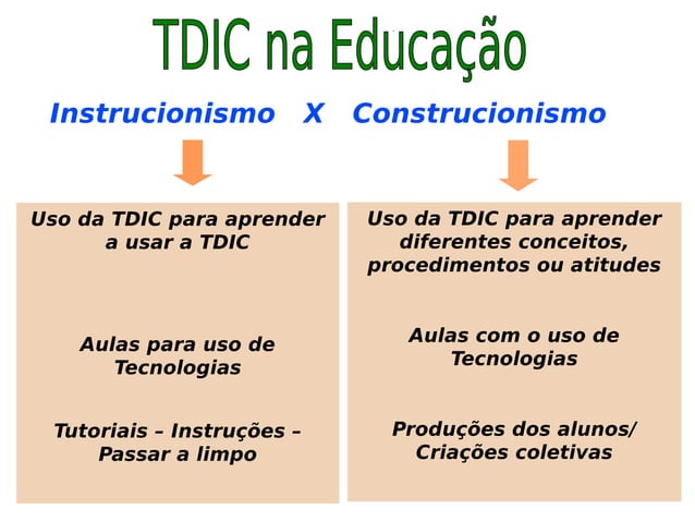 Planejamento e atividades com uso das TDIC - NTE0Regional/MS | PPT