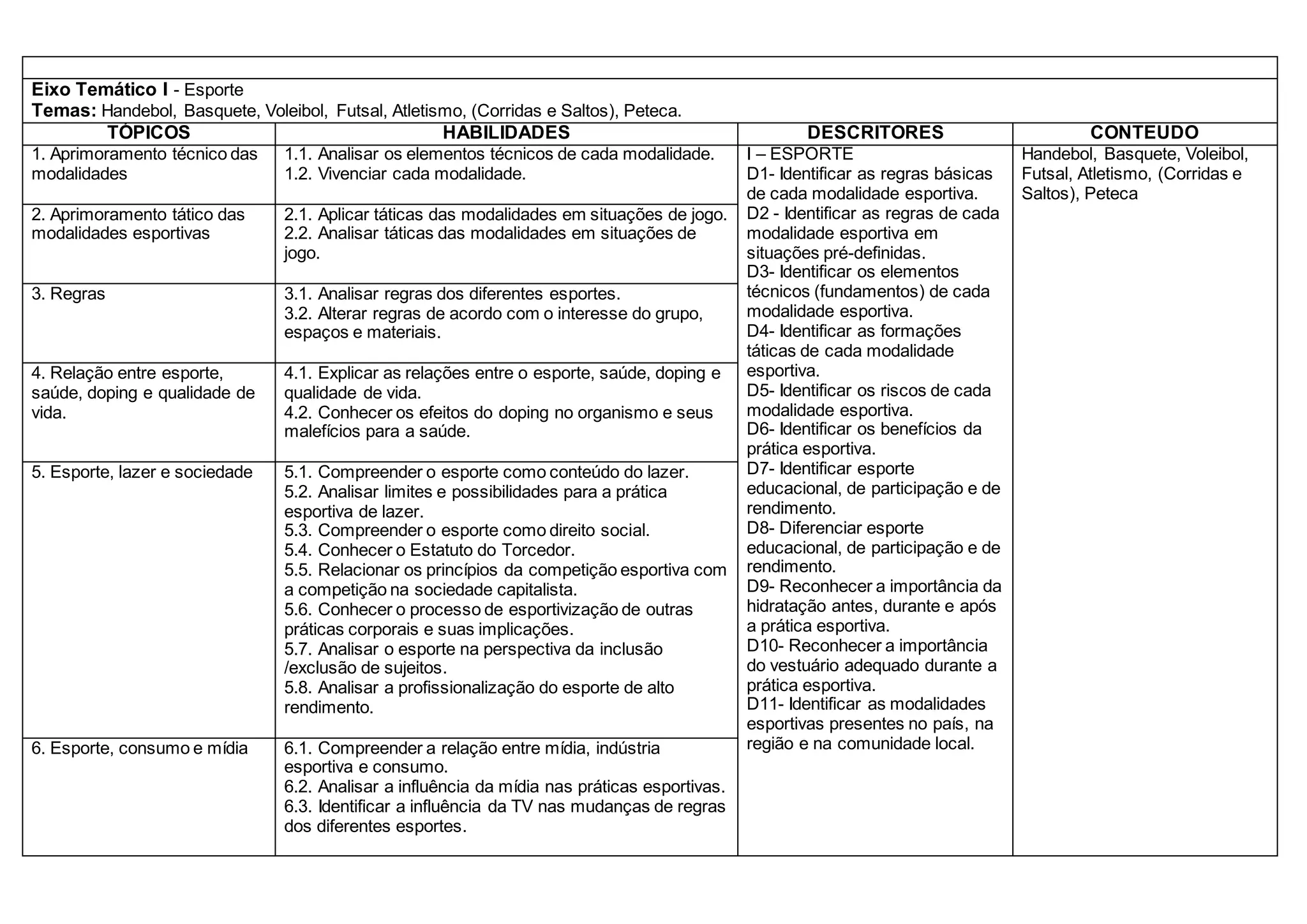 Planejamento educação fisica cbc e descritores 2013 | PPT