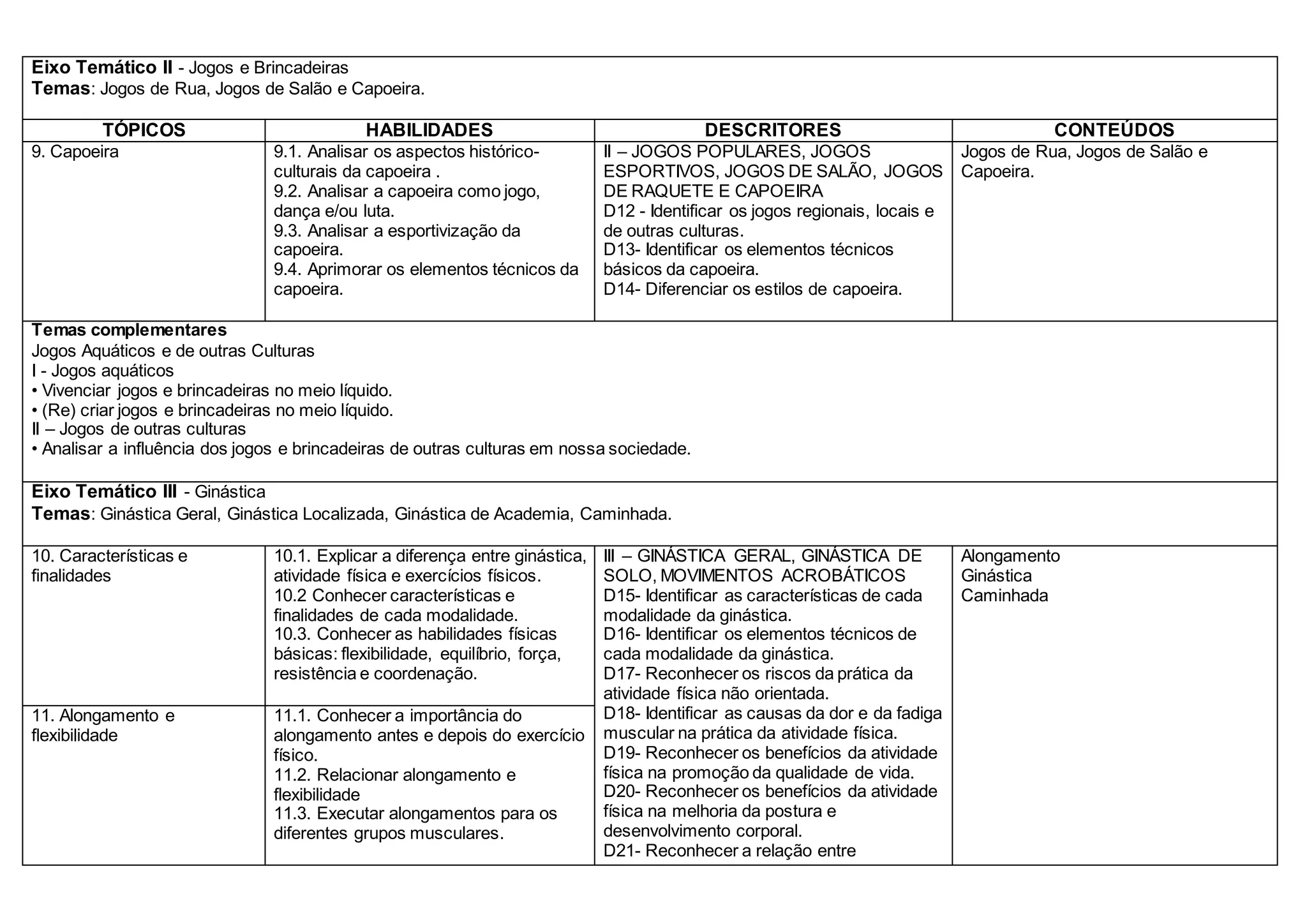 Planejamento educação fisica cbc e descritores 2013 | PPT