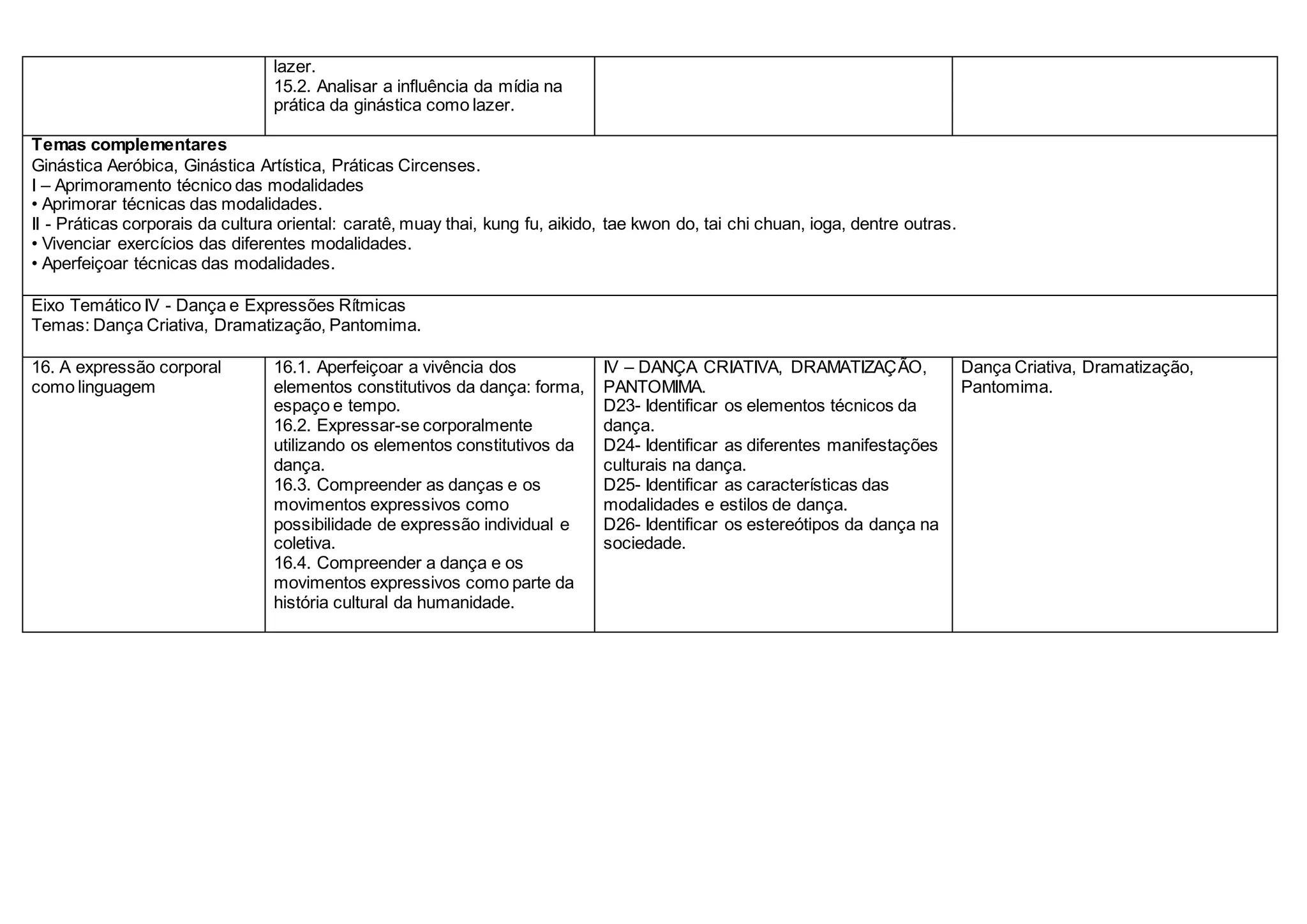 Planejamento educação fisica cbc e descritores 2013 | PPT