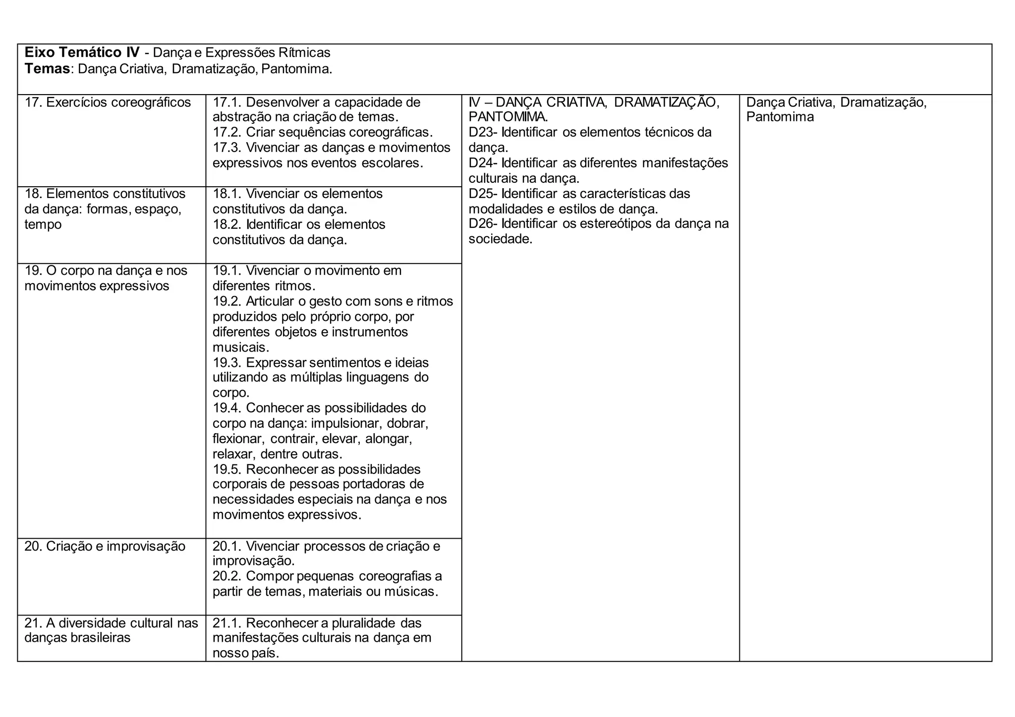 Planejamento educação fisica cbc e descritores 2013 | PPT