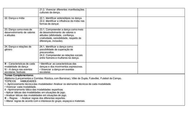 Planejamento educação fisica cbc e descritores 2013 | PPT