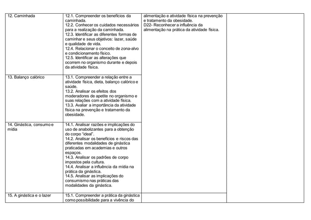 Planejamento educação fisica cbc e descritores 2013 | PPT
