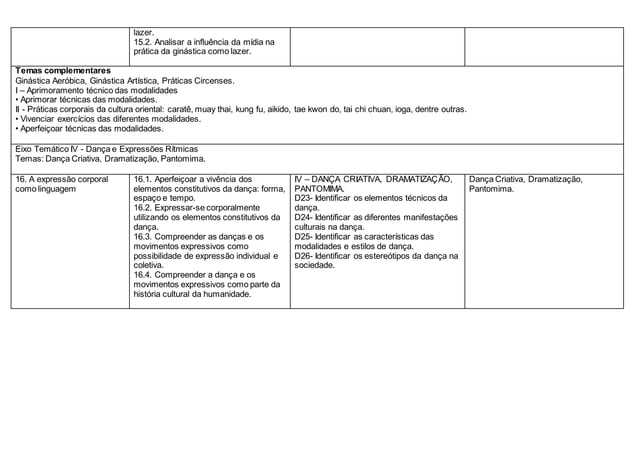Planejamento educação fisica cbc e descritores 2013 | PPT