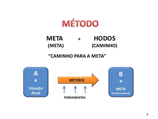 Planejamento e metas