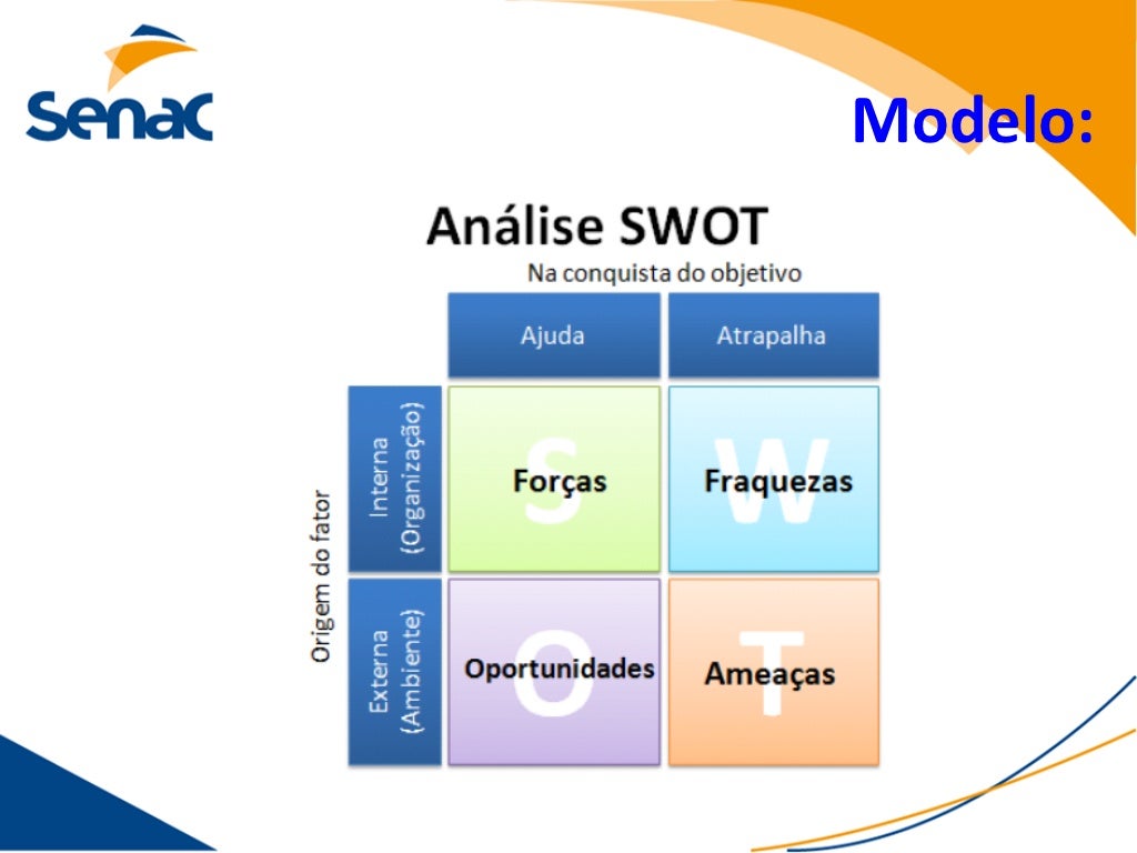 Planejamento Estratégico e Análise Swot.