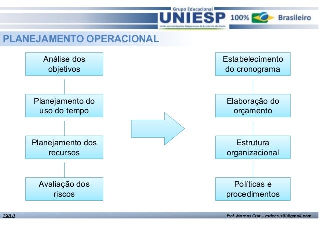 Planejamento estrategico, tático e operacional
