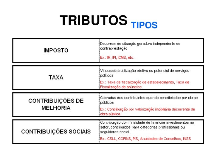 Caderno - Planejamento Tributário