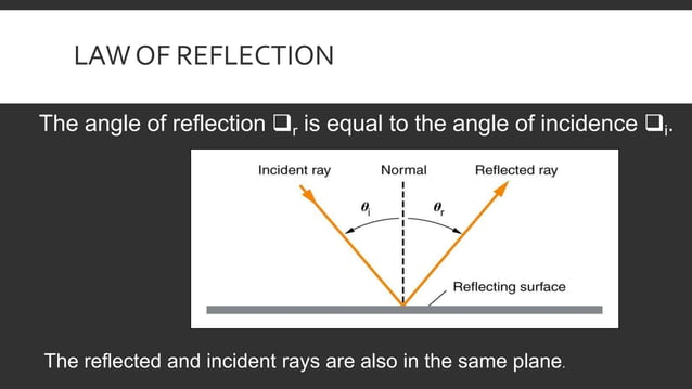 Plane Mirrors.ppt.pptx | Physics | Science