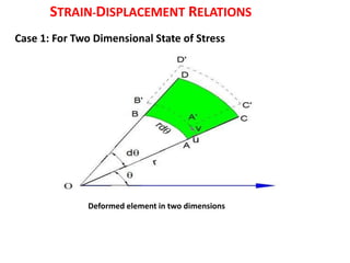 Plane Problems in polar coordinates.pptx