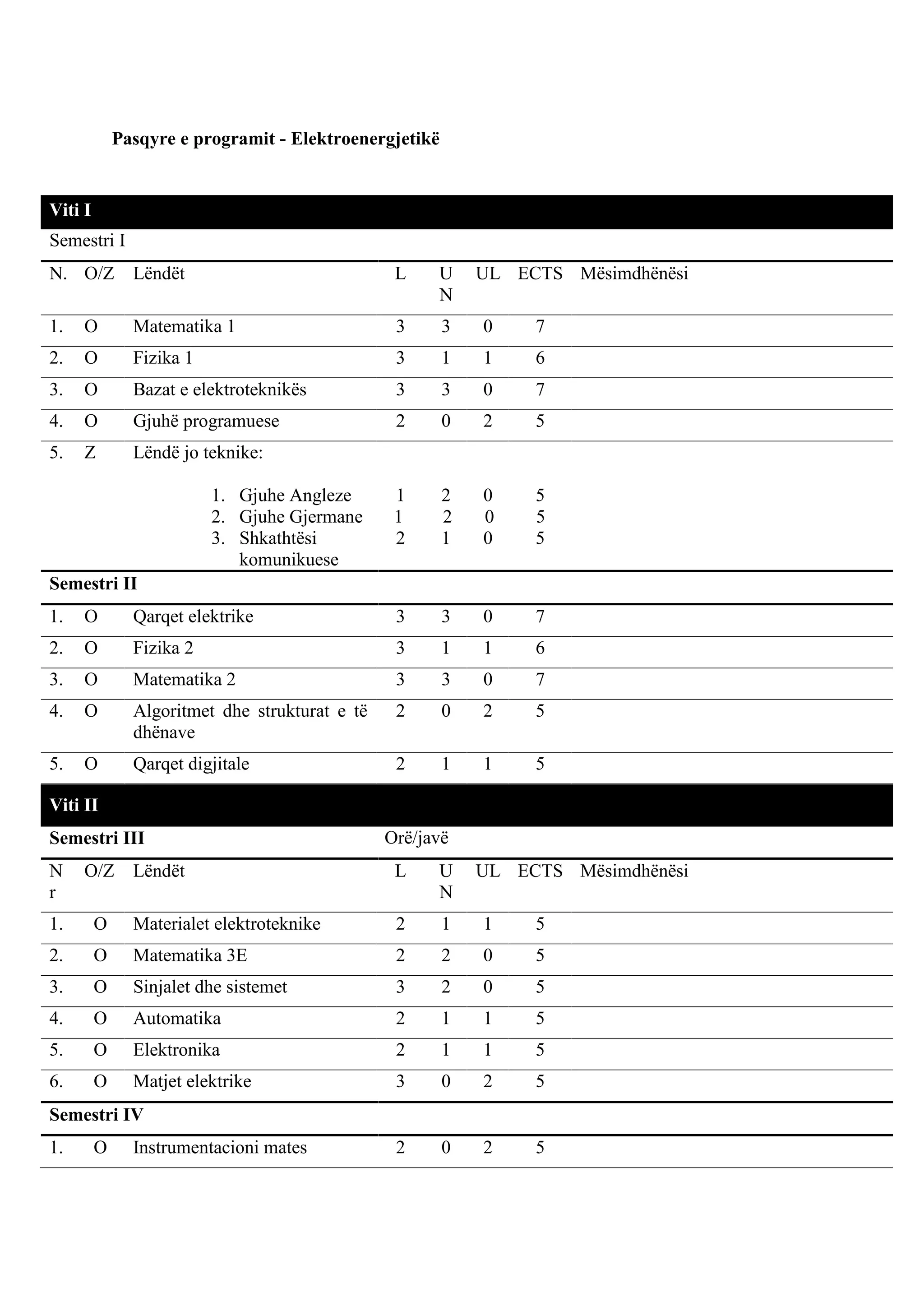 Planeprogrami_Elektroenergjetika.pdf