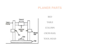 Planer | PPT