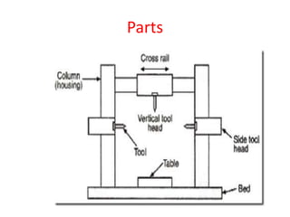 Planer machine ppt | PPTX